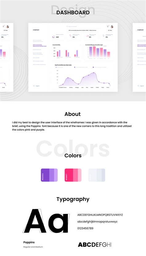 Dashboard On Behance