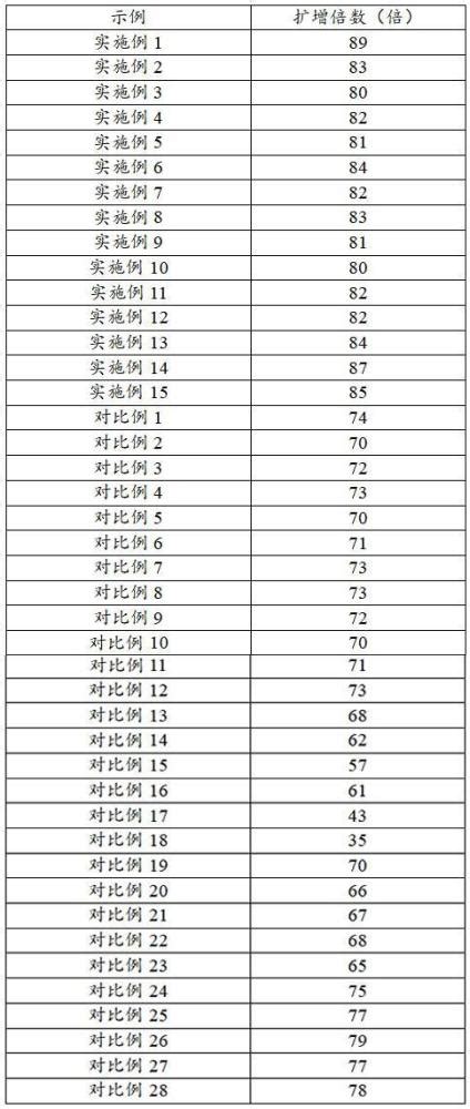 一种NK细胞制备方法与流程