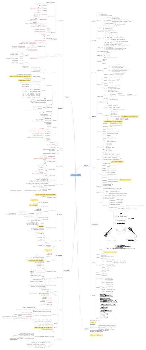 GitHub JamesonHuang mind map notes 读书笔记 思维导图形式 网页版