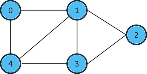 Data Structures In Python List Tuple Dict Sets Stack Queue