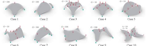 Figure 9 From Adaptive Isogeometric Topology Optimization Of Shell Structures Based On Pht