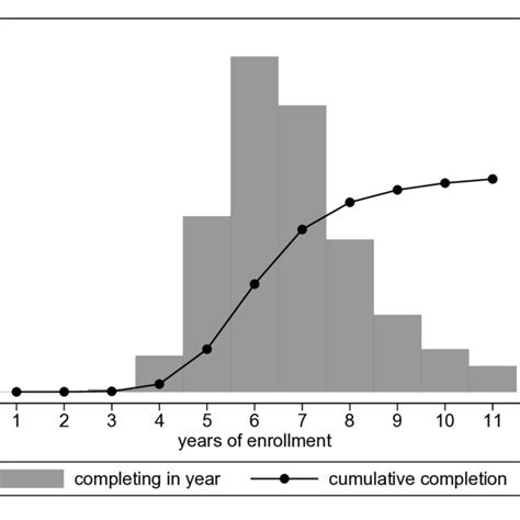 Degree Completion At German Universities Download Scientific Diagram