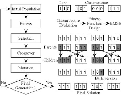 Stock Selection With Genetic Algorithm Download Scientific Diagram