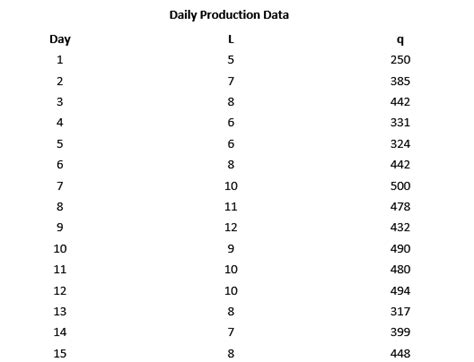 Solved How Is This Being Solved Using The Regression Tool In