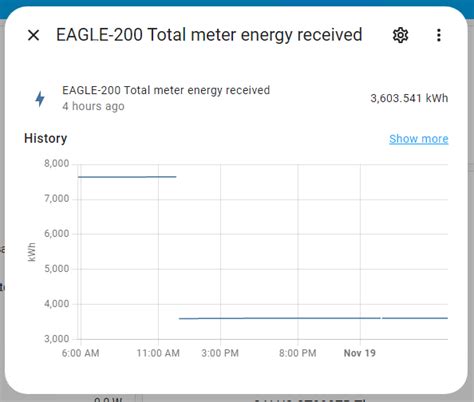 Grid Consumption Swapped With Energy Returned Energy Home Assistant Community