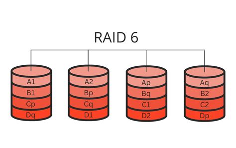 What Is A Raid 6 Dual Parity For Unmatched Data Security