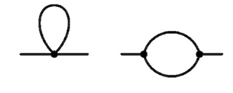 Homework And Exercises Derivative Interaction For One Loop Diagrams Physics Stack Exchange