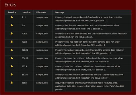 Record Content Does Not Match The Record Schema · Issue 2294 · Zenodo