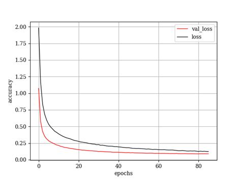 学习过程的早期终了keras 知乎