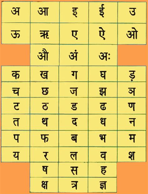 Hindi Alphabet « Learnhindionline