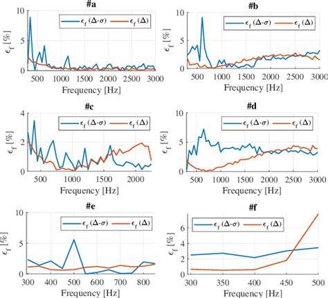 Figure 4 From Metrological Characterization Of An ECT Method For Thickness Estimation Based On