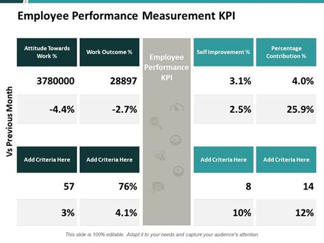 Employee Performance Measurement Kpi Ppt Powerpoint Presentation Slides Maker