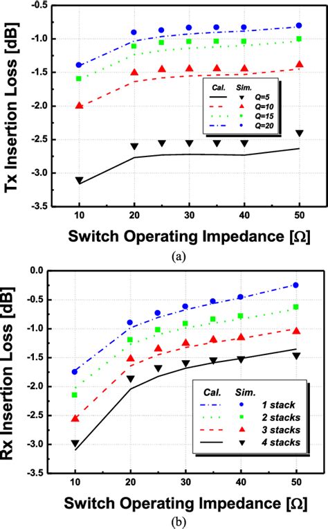 Figure 3 From Design And Analysis Of CMOS T R Switches With The Impedance Transformation