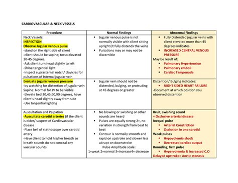Cardiovascular Health Assessment Warning TT Undefined Function