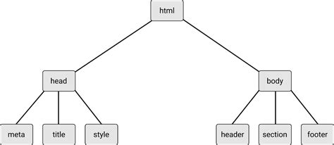 Javascript Data Structures And Algorithms Trees By Akmal Septiyana