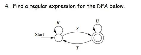 Solved Find A Regular Expression For The DFA Below Chegg