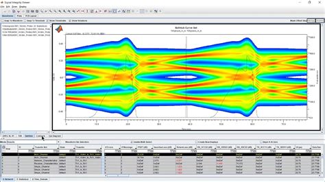 Signal Integrity Toolbox Matlab