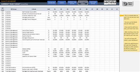 Out Of This World Tips About Quality Control Kpi Examples Excel Fixbook