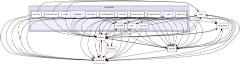 Openfoam Srcfinitevolumefieldsfvpatchfieldsconstraint Directory Reference