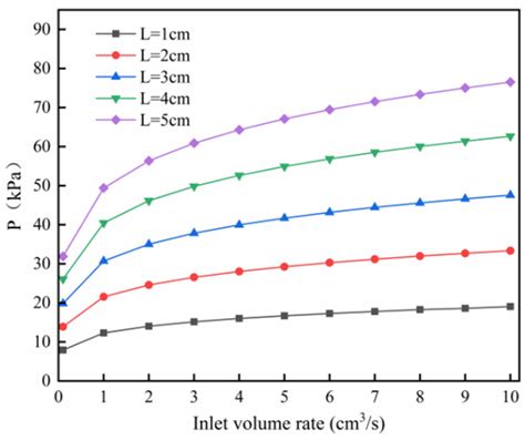 Conical Annular Nozzle Pressure Prediction And Applications To 3d Food