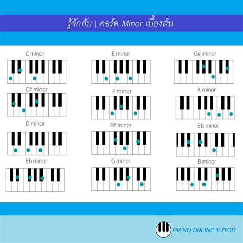 🎼 รู้หรือไม่ว่า การสร้างคอร์ด Minor Piano Online Tutor Facebook
