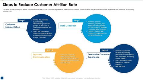 Steps To Reduce Customer Attrition Rate Initiatives For Customer Attrition Ppt Example