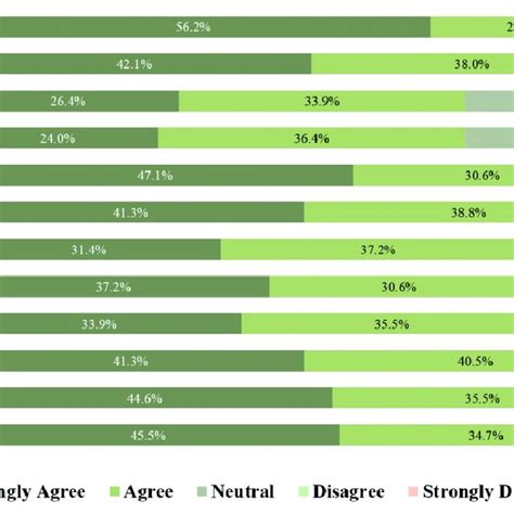 Challenges Faced During Online Classes Download Scientific Diagram