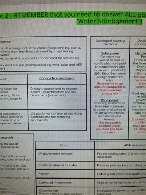 Gcse Edexcel A Geography Paper 2 Cheat Sheet Revision Sheet