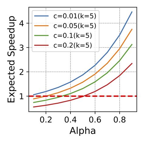 Online Speculative Decoding Online Speculative Decoding