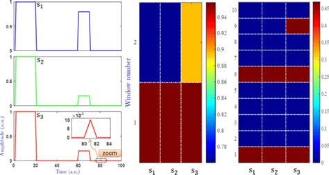 illustrative example showing of the utility of shannon s entropy