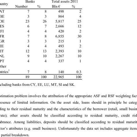 Expected Impacts Of The NSFR Download Table