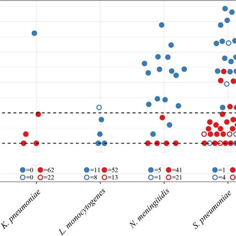 Detection Of Pathogen Rrna Reads By Vidisca For Each Pathogen Read Download Scientific