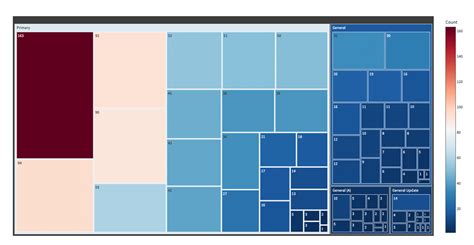 Plotly Express Treemap Apply Color Gradient To Each Sub S`ection 📊 Plotly Python Plotly