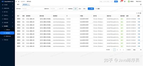完全开源可商用！一个简洁、高效、安全的快速开发平台！ 知乎