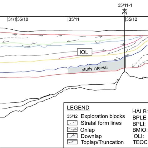 Simplified Geoseismic Section Based On 2d Seismic Line Sg8043 205