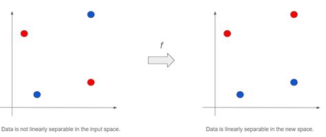 implementing neural networks in c part 3 elements of computer science
