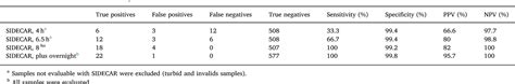 Table 1 From A New Selective Broth Enrichment Automated Method For