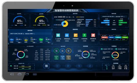 智慧警务保障管理系统 北京贞和官网