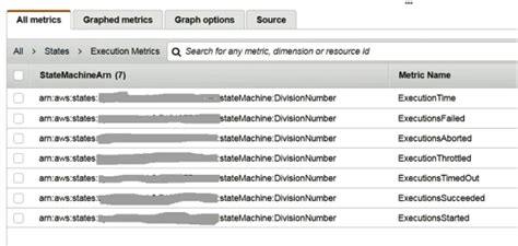 Aws Step Functions Lumigo