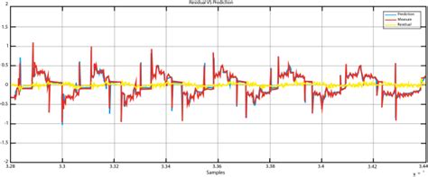 Fresh New AI Tool That Can Monitor CNC Machine Tools Engineering Com