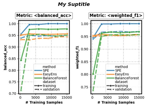 Plot Performance Curves — Imbalanced Ensemble 022 Documentation
