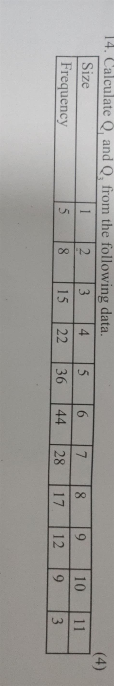 4 Calculate Q1 And Q3 From The Following Databegin Tabular L