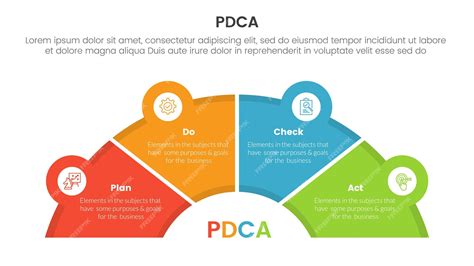 Pdca 경영 비즈니스 지속적인 개선 인포그래픽 슬라이드 프레젠테이션을위한 반 원 스피도미터 모양의 4 점 단계 템플릿 프리미엄 벡터