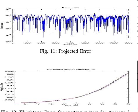Figure 11 From A Frequency Domain Adaptive Filter Fdaf Prediction Error Method And Arls For