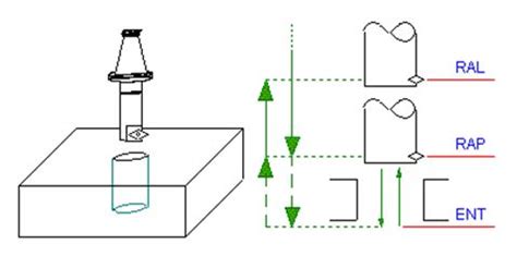 ECS G85 Boring Cycle Helman CNC
