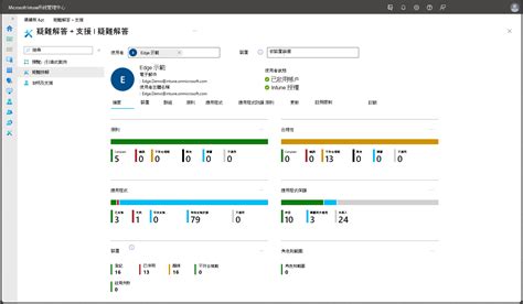 教學課程 逐步解說 microsoft intune 系統管理中心 microsoft intune microsoft learn