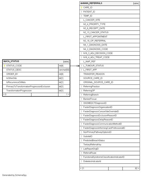 Ltblcastatus Canregpreviousv2401 Database