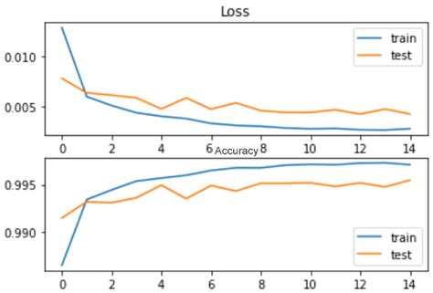 Pattern Augmented Lightweight Convolutional Neural Network For Intrusion Detection System