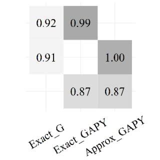 Person Correlation Between SNP Effects And Variance Of Estimated SNP Download Scientific
