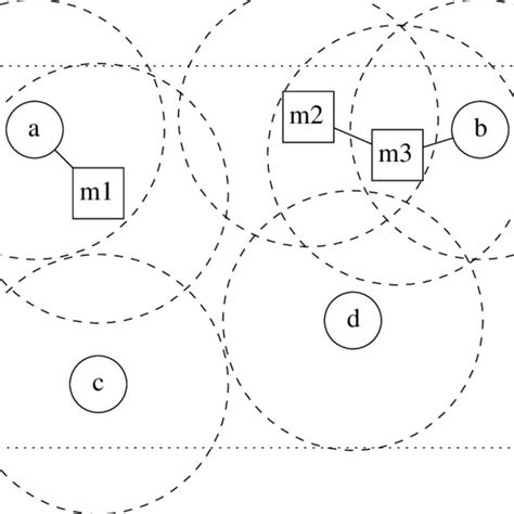 Our Proposed Architecture With Static Sensor Nodes And Mobile Nodes
